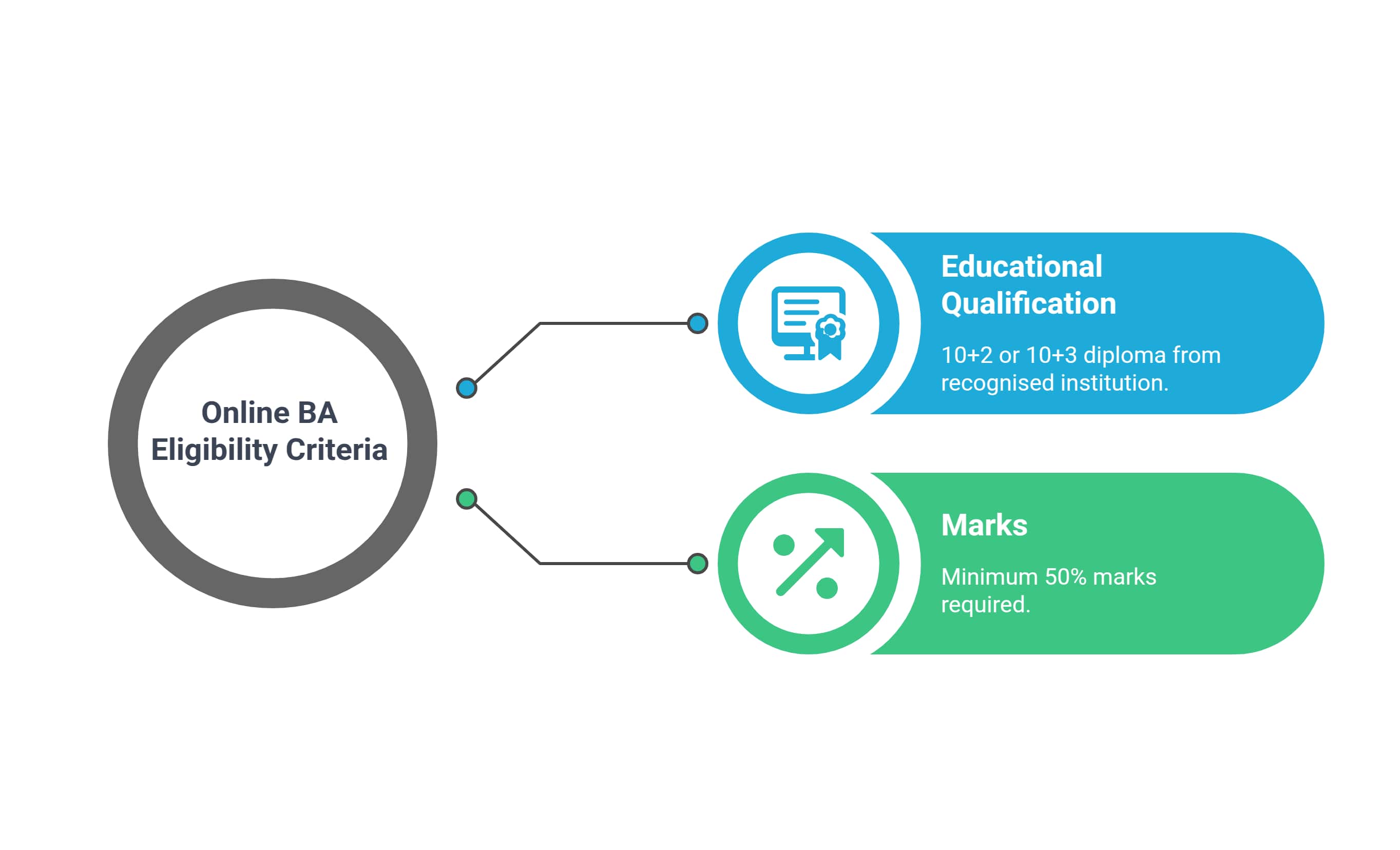 Online BA Courses: Fees, Admission 2026, Top Colleges, Syllabus, Career Options